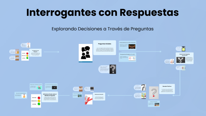 Interrogantes con Respuestas by Cami Benetti on Prezi