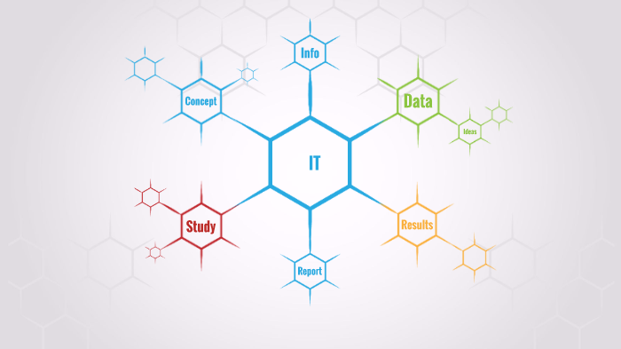 MidMap-test by fcois perez on Prezi
