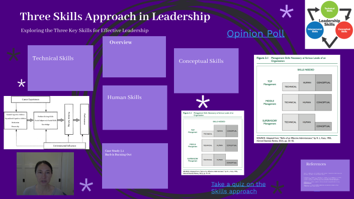 Three Skills Approach in Leadership by Janine Pliska on Prezi