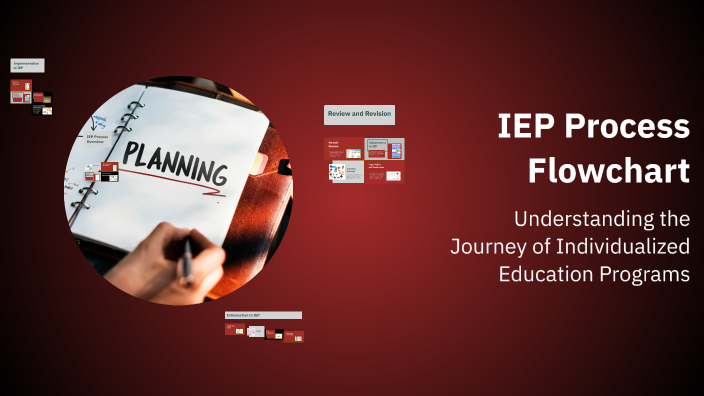 IEP Process Flowchart by Julie Young on Prezi