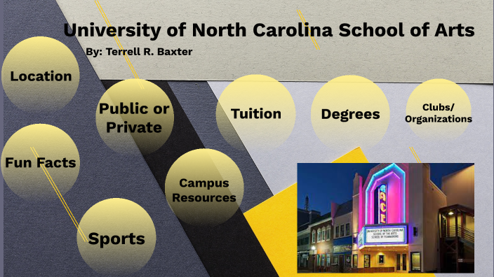 UNCSA Fighting Pickles by Terrell Baxter on Prezi