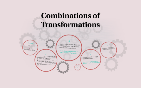 Combinations of Transformations by Victoria Brennan on Prezi