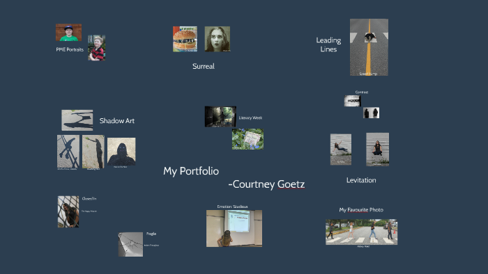 My Portfolio by Courtney Goetz on Prezi