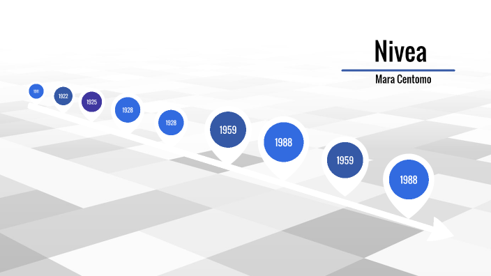 Nivea by Mara Centomo Rosales on Prezi