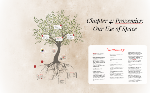 Chapter 4: Proxemics: Our Use of Space by on Prezi