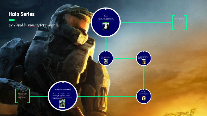 Halo Series by damien chevrier on Prezi