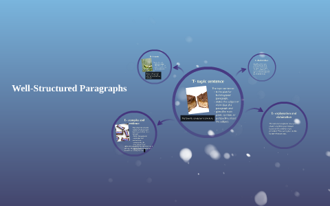Well-Structured Paragraphs by Cassandra Batdorf on Prezi