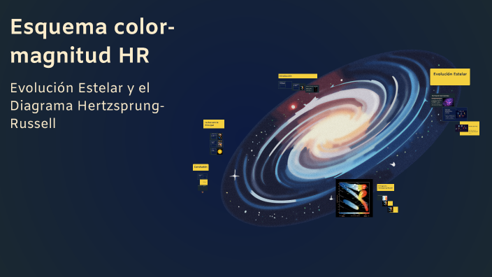 Esquema color-magnitud HR by MODERADOR on Prezi