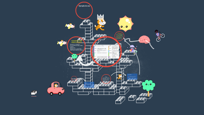 Scratch by Victor de la Fuente on Prezi