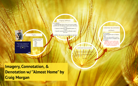 Imagery, Connotation, & Denotation w/ "Almost Home" by Craig by Carmen ...