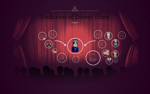 Evolution of Disney Films by Evan Piveral on Prezi