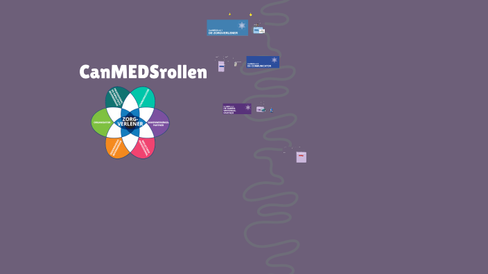 Exploring CanMEDS Roles in Healthcare by Nalin Groote Schaarsberg on Prezi