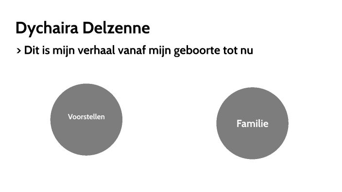 presentatie over jezelf by Dychaira Delzenne on Prezi