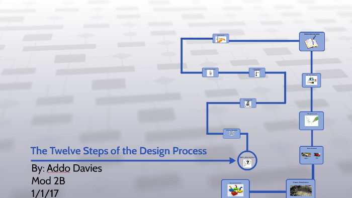 The Twelve Steps of the Design Process by addo davies on Prezi