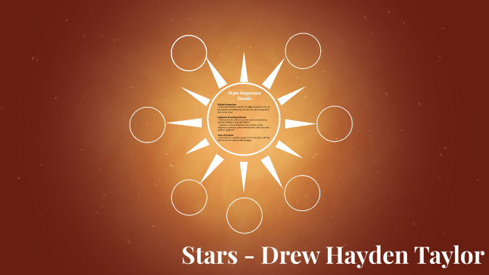 Short Story Concept Map - Alissa Adriatico by Alissa Adriatico on Prezi