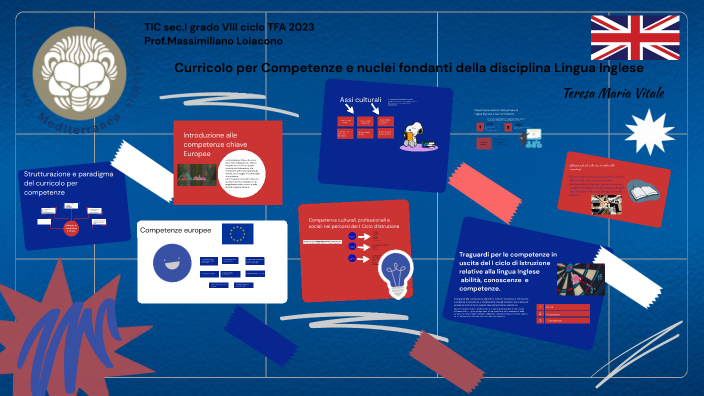 Curricolo per Competenze e nuclei fondanti della disciplina Lingua ...