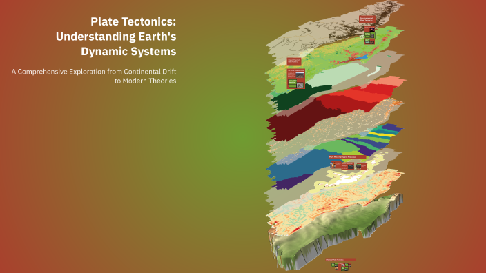 Plate Tectonics: Understanding Earth's Dynamic Systems by Areanna ...