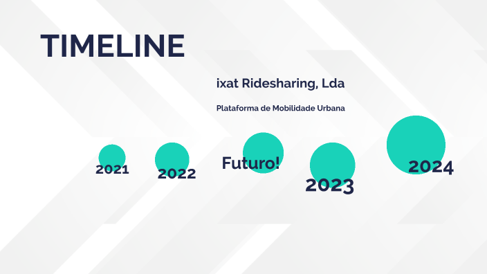 Timeline ixat by Tiago Lousada on Prezi