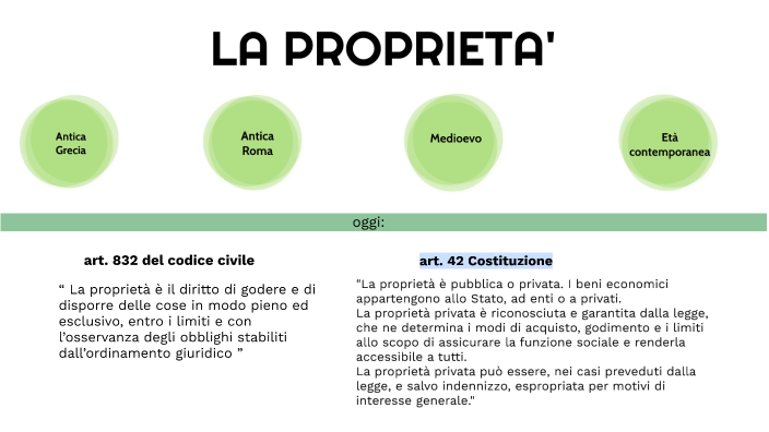 LA PROPRIETA' by Giorgia Mandotti on Prezi