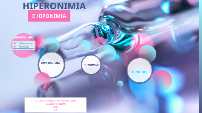HIPERONIMIA E HIPONIMIA by Valeria Garzon santos on Prezi
