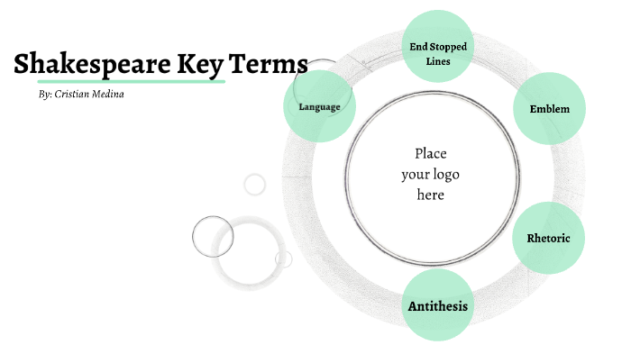 Shakespeare Key Terms by Cristian Medina on Prezi