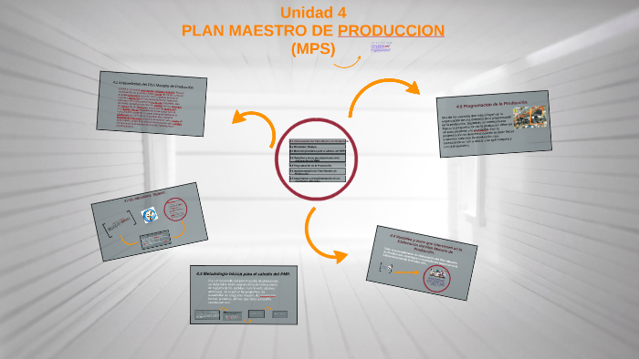 4 El plan maestro de producción (MPS) by JUDITH GODINEZ BARRIOS on Prezi