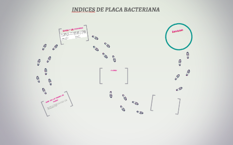 INDICES DE PLACA BACTERIANA by Ana María Sánchez Hernández on Prezi
