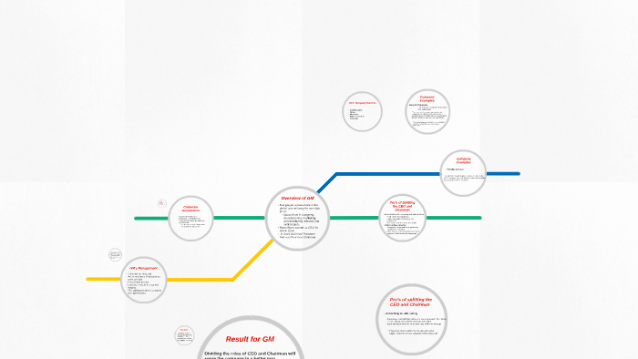 General Motors Background by DaLacy Anderson