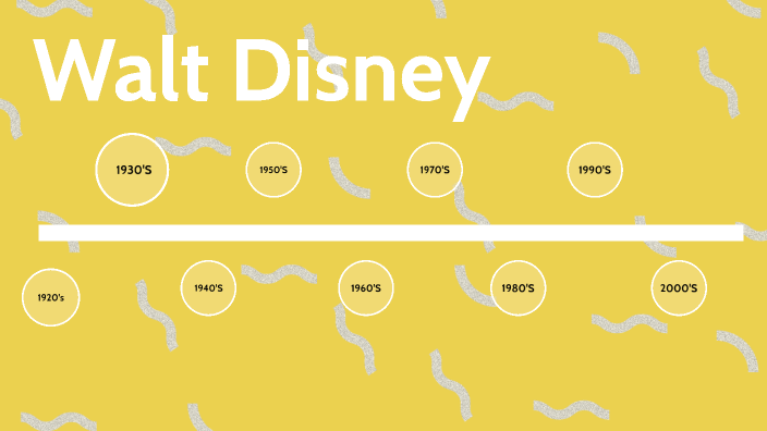 walt disney time line by Kylie Neil on Prezi