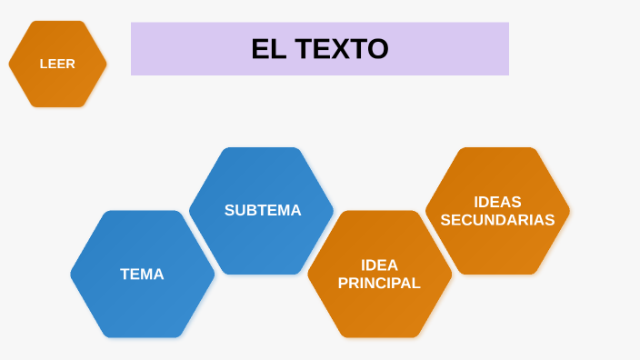 Componentes del texto by Kathy Esquía on Prezi