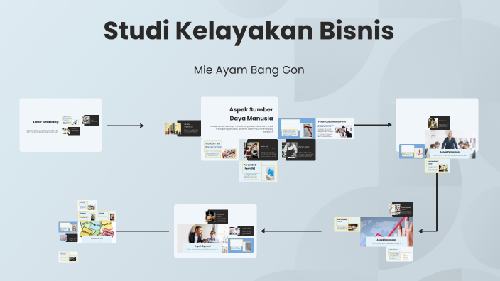 Studi Kelayakan Bisnis by Leonard dian aditya anggara on Prezi