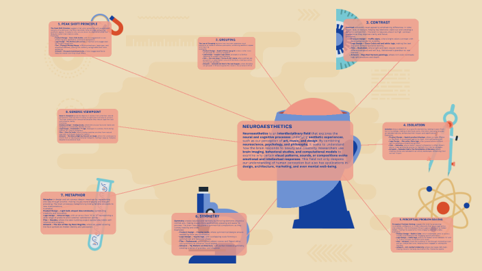 Neuroaesthetics is an interdisciplinary field that explores the neural ...