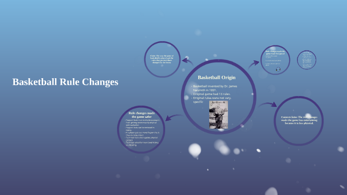 Basketball Rule Changes by william anderson on Prezi