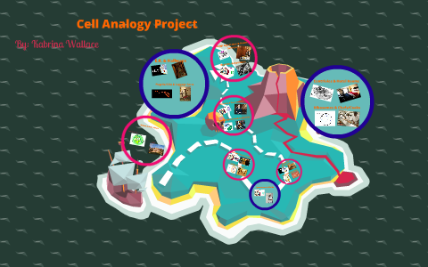 Cell Analogy Project by Kabrina Wallace on Prezi