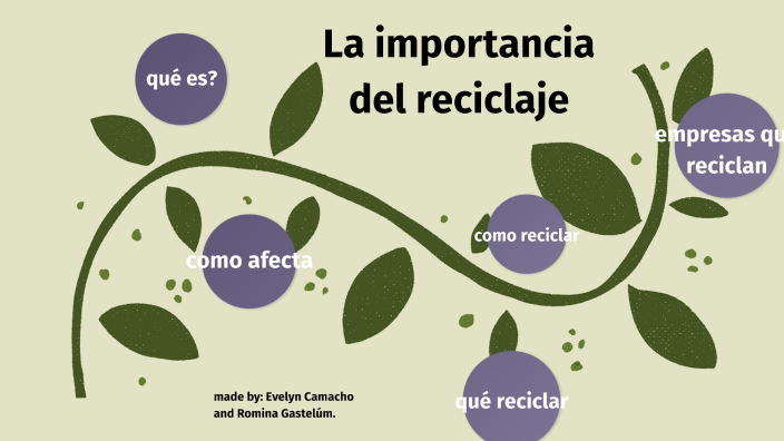 LA IMPORTANCIA DEL RECICLAJE by Kamila Quiroga Campos on Prezi