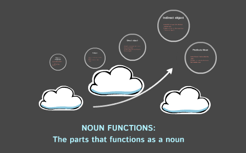 NOUN FUNCTIONS by Tyler Frost on Prezi