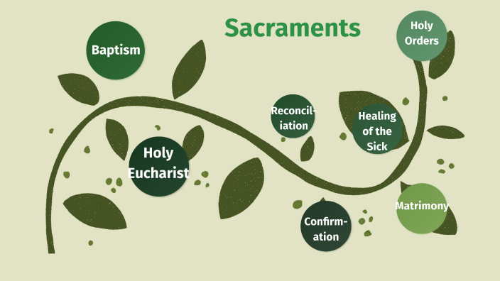 Sacraments by on Prezi