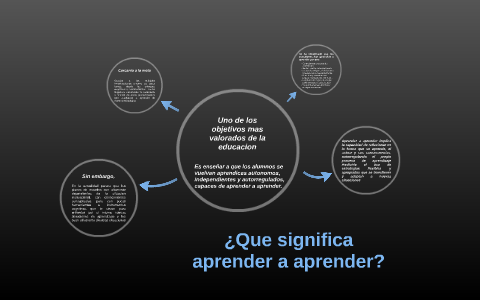 ¿Que significa aprender a aprender? by Yelena garcia on Prezi
