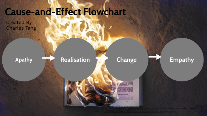 Cause-and-Effect Flow Chart by Charles Tang on Prezi