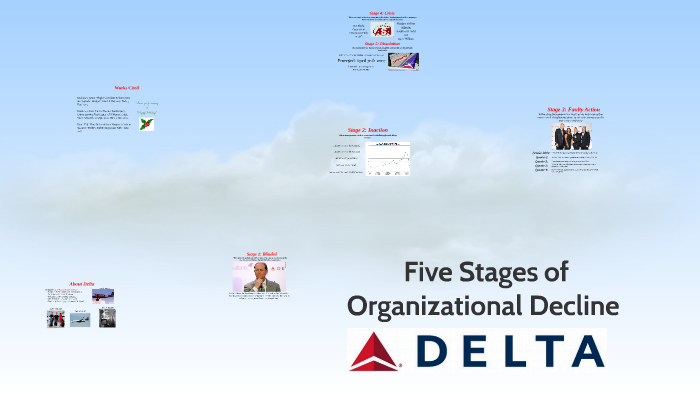 The Five Stages of Organization Decline by Briana Calabrese on Prezi