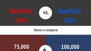 Ford F150 by Tomas Perdomo on Prezi Design