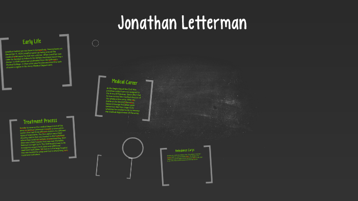 Jonathan Letterman by katelyn helton on Prezi