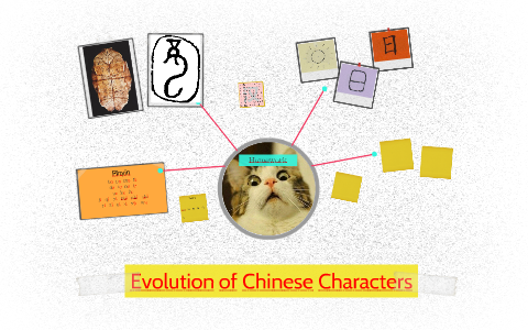 Evolution of Chinese Characters by Thomas Train on Prezi