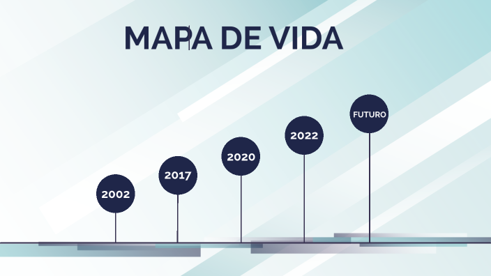 mapa de vida by Abril Garay on Prezi