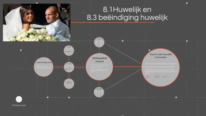 H/V 4 In Balans Beco 8.1 Huwelijk by D Sablerolle on Prezi