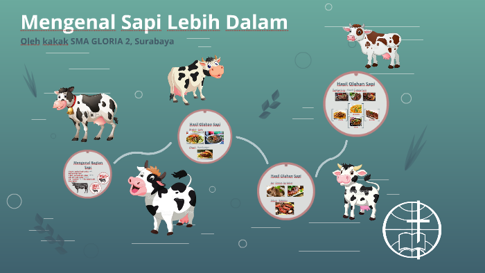 Mengenal Bagian Sapi by William Reynaldo on Prezi
