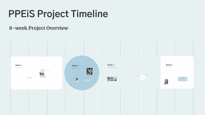 PPEiS Project Timeline by Minke on Prezi