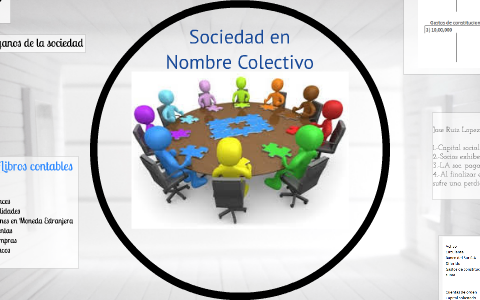 Sociedad en Nombre Colectivo by Hudba Line on Prezi