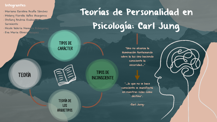TEORÍA DE CARL GUSTAV JUNG by Mariana Carolina Acuña Sánchez on Prezi