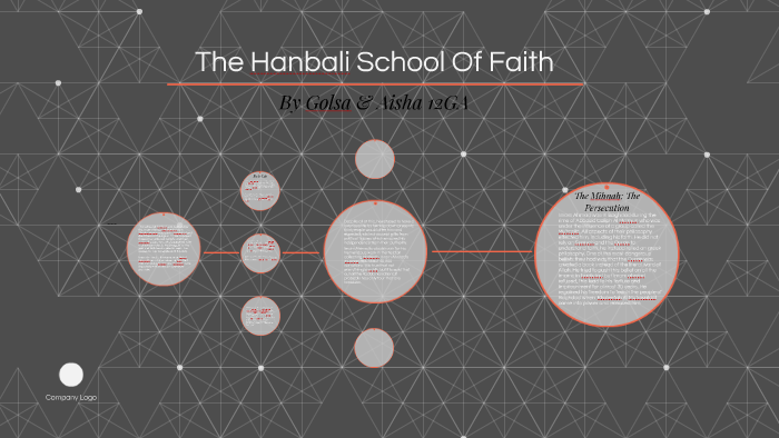 The Hanbali School Of Faith by Aisha Mohammed on Prezi
